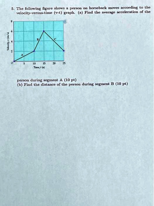 SOLVED: The following figure shows a person on horseback moving ...