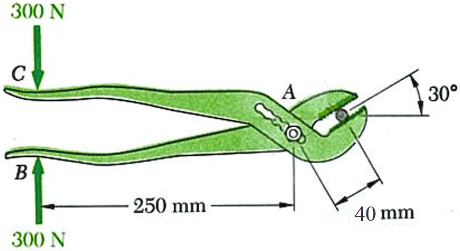 Two 300 N forces are applied to the handles of the pliers as shown ...