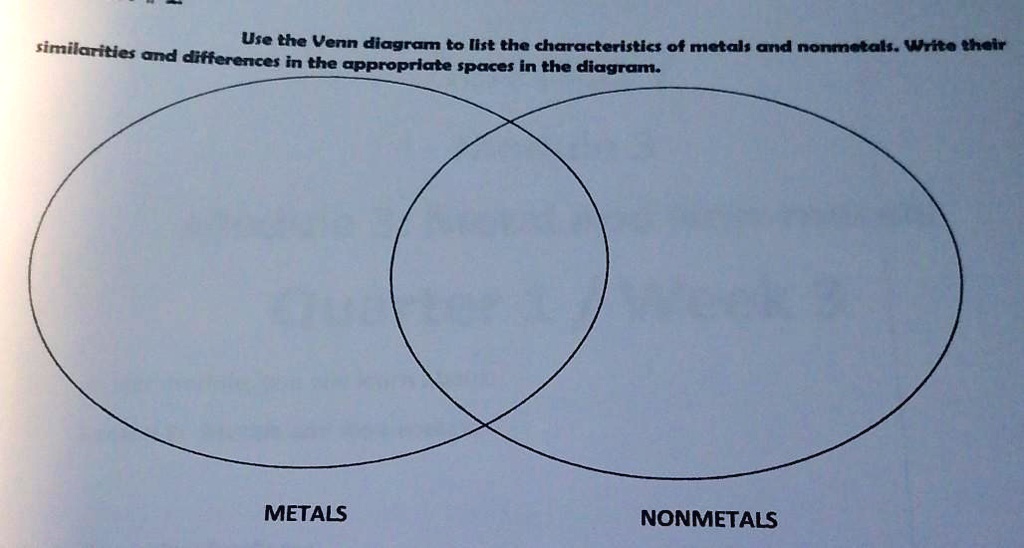 Use the Venn diagram to list the characteristics of metals and ...