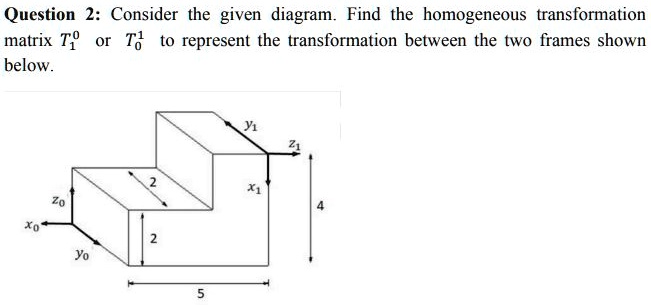 SOLVED: Question 2: Consider the given diagram. Find the homogeneous ...