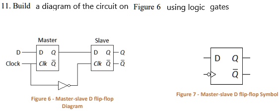 SOLVED: 11. Build a diagram of the circuit in Figure 6 using logic ...