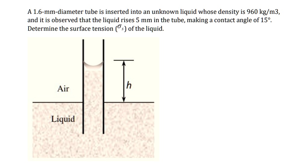 SOLVED: A 1.6-mm-diameter tube is inserted into an unknown liquid whose ...