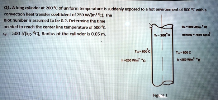 SOLVED: The height is 1. Q1. A long cylinder at 200Â°C of uniform ...