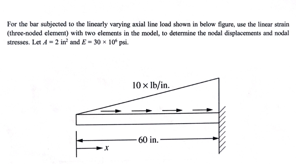 For the bar subjected to the linearly varying axial line load shown in ...