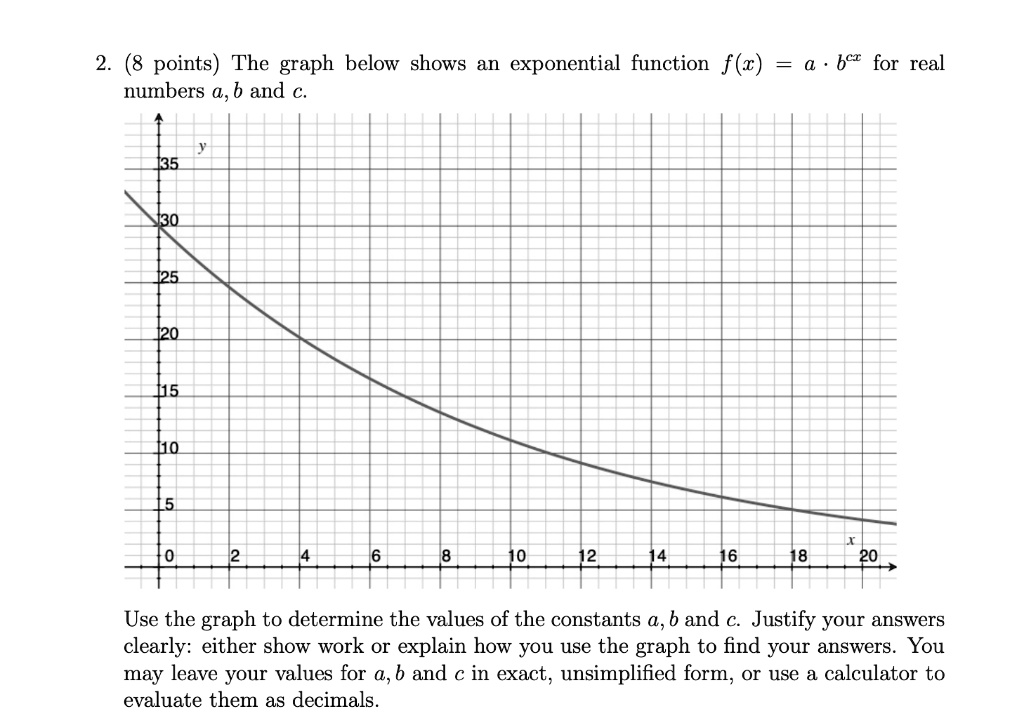 SOLVED:8 points) The graph below shows an exponential function f(x ...