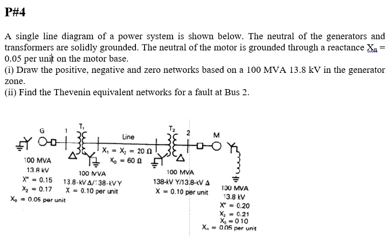 A single-line diagram of a power system is shown below. The neutral of ...