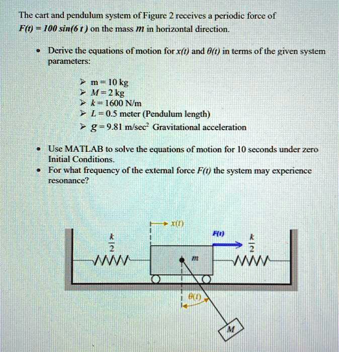 the cart and pendulum system of figure 2 receives a periodic force of ...