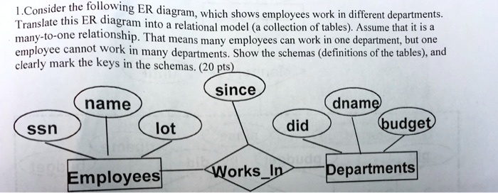 SOLVED: Consider the following ER diagram. Translate this ER diagram into a relational model (a ...