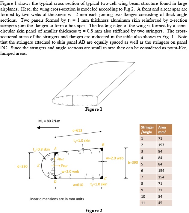 SOLVED: Determine the coordinates of the centroid of the entire wing ...