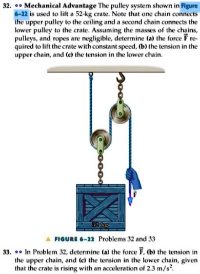 32. Mechanical Advantage The pulley system shown in Figure 6-22 is used ...