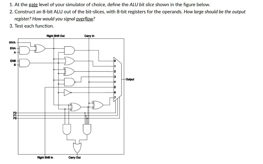 1 at the gate level of your simulator of choice define the alu bit slice shown in the figure ...