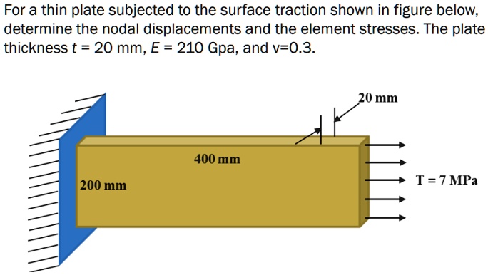 Solved Treatment Of Body And Surface Forces Plane Stress Analysis