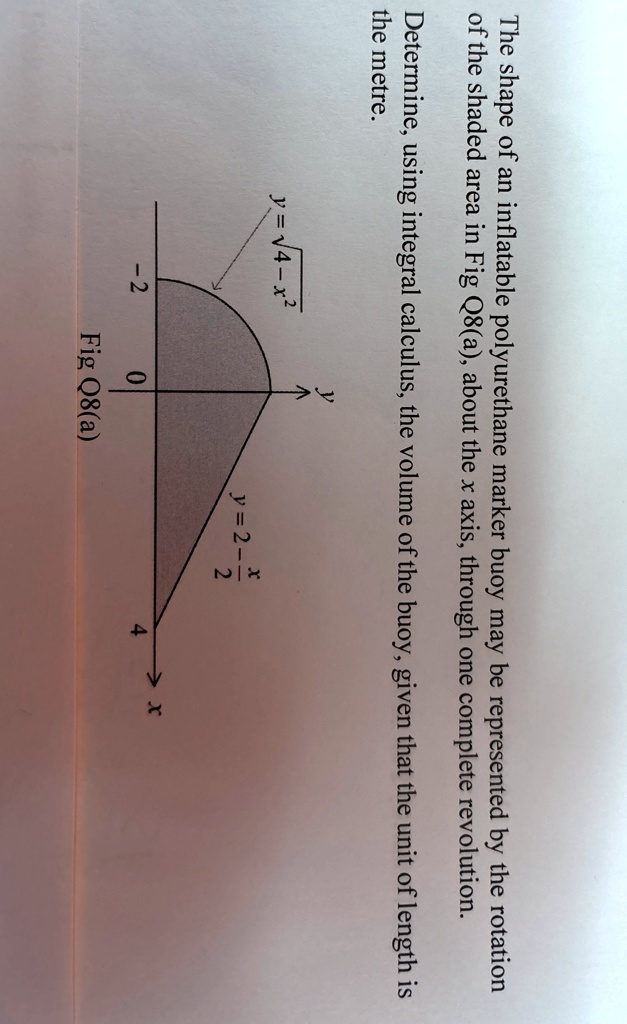 The shape of an inflatable polyurethane marker buoy may be represented ...