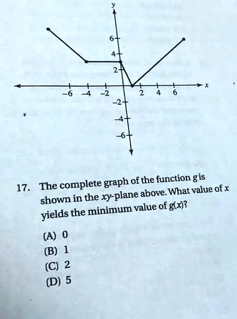SOLVED: The complete graph of the function gis 17. What value of x shown in the xy-plane above ...