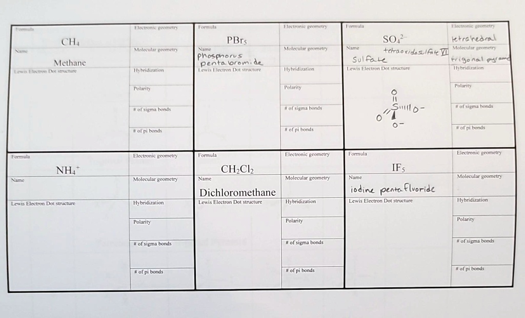 Electronic geometry Formula Electronic geometry Formula Electronic ...