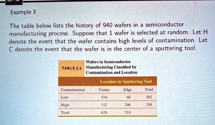 SOLVED: The table below lists the history of 940 wafers in semiconductor manufacturing process ...