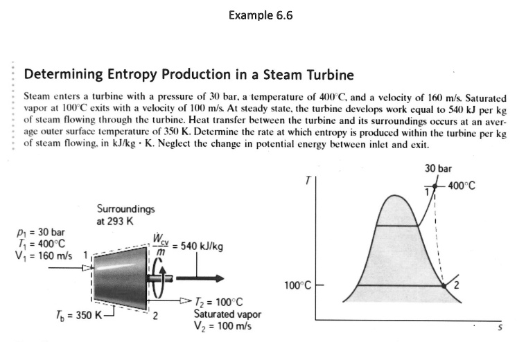 Example 66 Determining Entropy Production In A Steam Turbine Steam