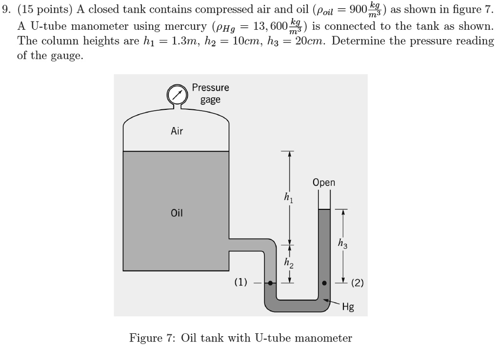 SOLVED: 9. (15 points) A closed tank contains compressed air and oil (Poil = 900 m9) as shown in ...