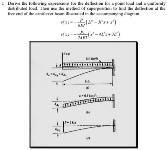 Derive the following expressions for the deflection for a point load ...