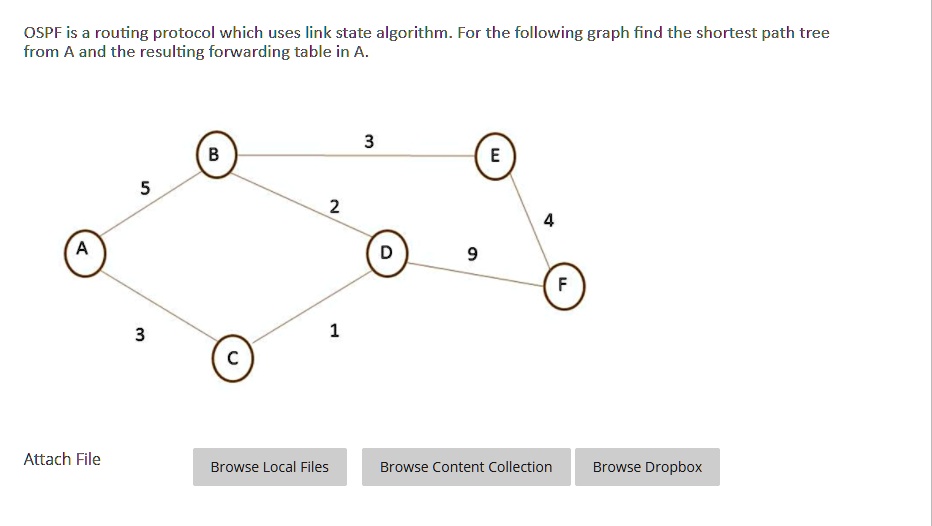 Solved Ospf Is Routing Protocol Which Uses Link State Algorithm For The Following Graph Find 