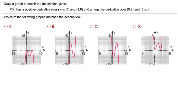 Draw a graph to match the description given. F(x) has a positive derivative over (-∞,0) and (3,6 ...