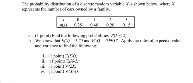SOLVED: The probability distribution of discrete random variable X is ...