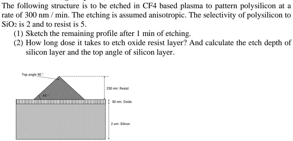 SOLVED: The following structure is to be etched in CF4-based plasma to pattern polysilicon at a ...