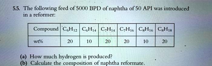 SOLVED: 5.5. The following feed of 5000 BPD of naphtha of 50 API was ...