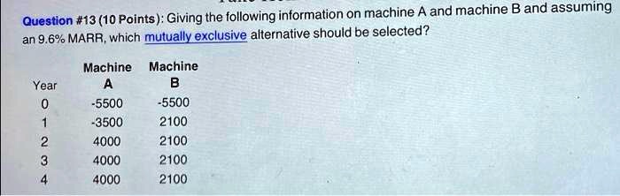 SOLVED: Question #13(10 Points):Giving the following information on ...