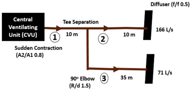 Tee Separation Diffuser (f/f 0.5) 166 L/s 1 10 m 10 m 2 Central ...