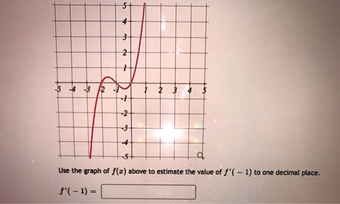 SOLVED: Use the graph of f(z) above to estimate the value of f' ( 1) to one decimal place: f'(-1)