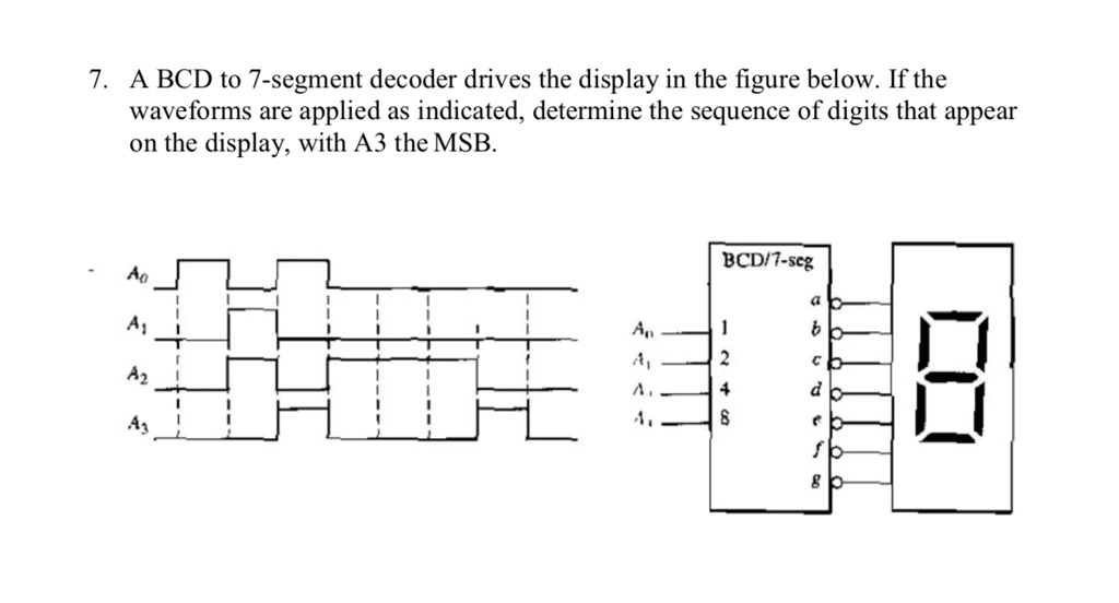 A BCD to 7-segment decoder drives the display in the figure below. If ...
