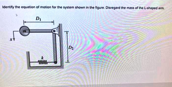 SOLVED: Identify the equation of motion for the system shown in the ...