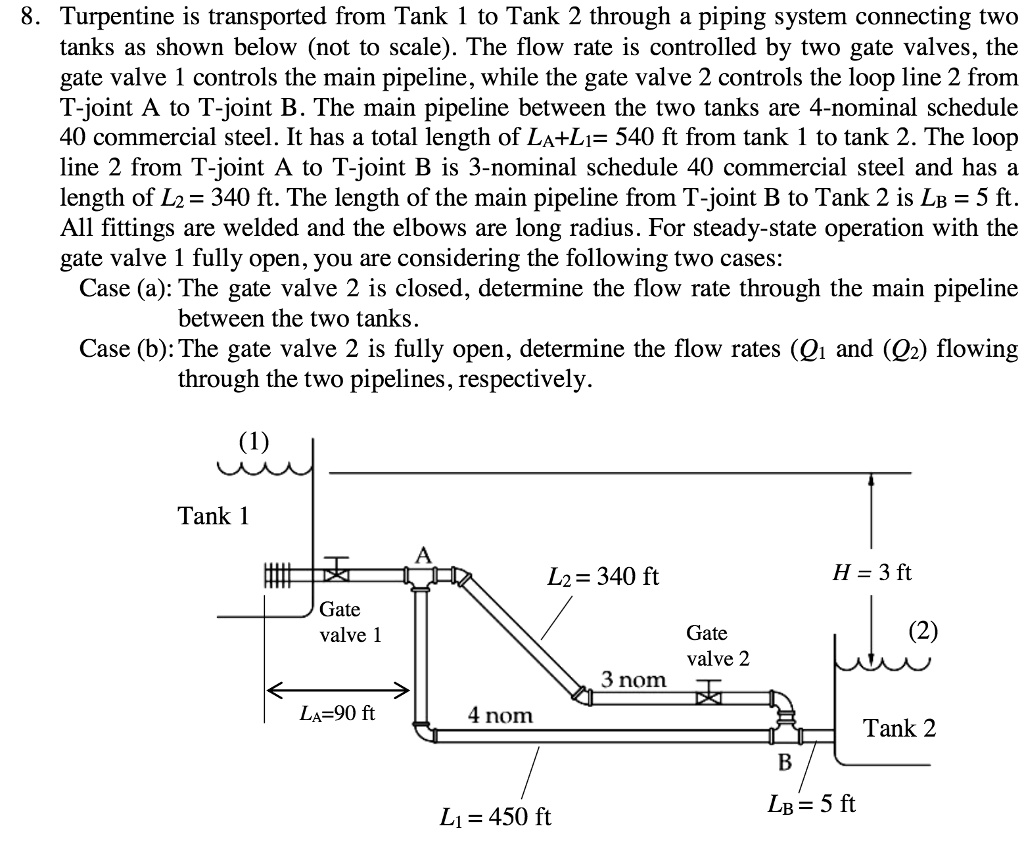8. Turpentine is transported from Tank 1 to Tank 2 through a piping ...