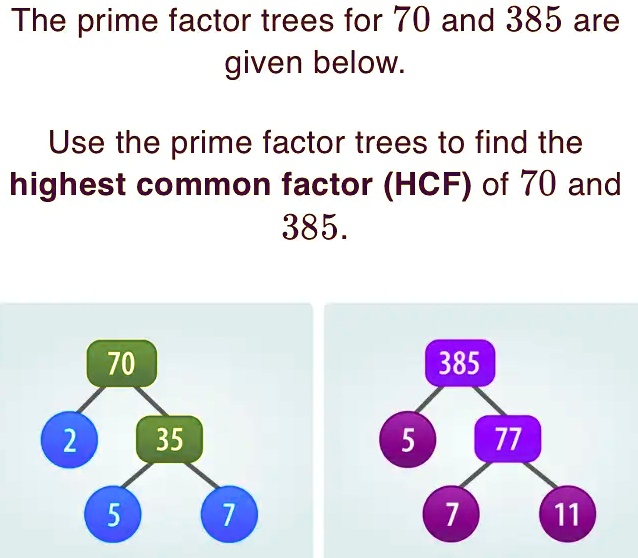 The prime factor trees for 70 and 385 are given below. Use the prime ...