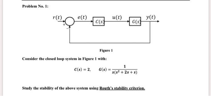 SOLVED: Problem No.1: r(t) e(t) u(t) y(t) G(S) C(s) Figure 1 Consider the closed loop system in ...