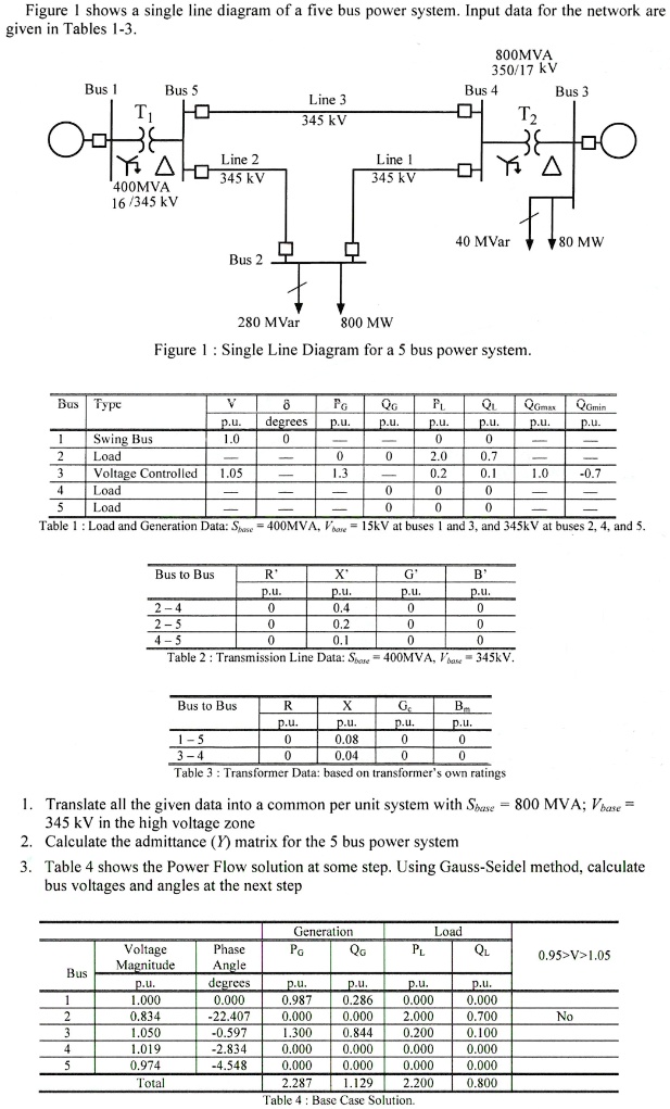 SOLVED: Figure I shows a single line diagram of a five-bus power system. Input data for the ...