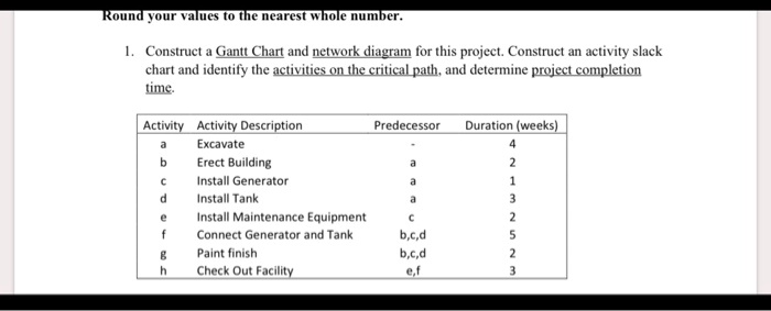 Round your values to the nearest whole number. 1. Construct a Gantt ...