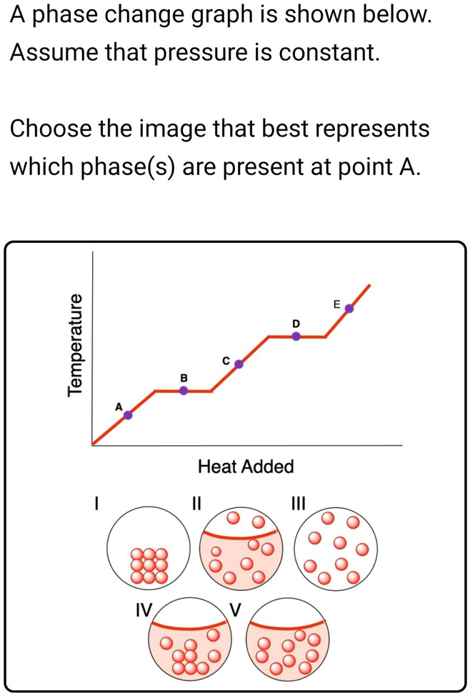 SOLVED: A phase change graph is shown below: Assume that pressure is constant: Choose the image ...