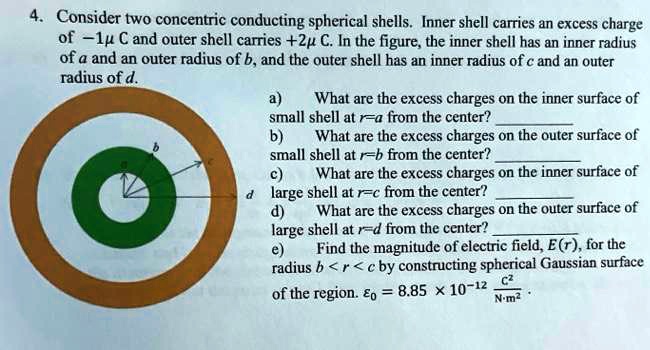 consider two concentric conducting spherical shells inner shell carries an excess charge of lu c ...
