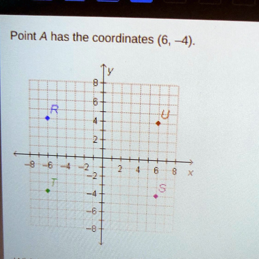 SOLVED: 'Which point on the graph shows the reflection of point A ...