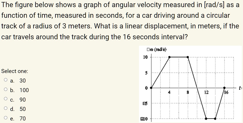 the figure below shows a graph of angular velocity measured in rads as ...