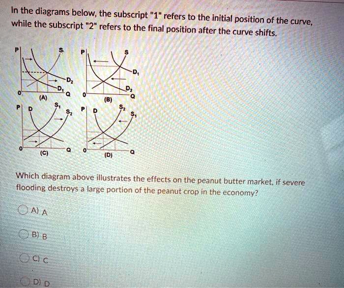 SOLVED: In the diagrams below, the subscript "1" refers to the initial position of the curve ...