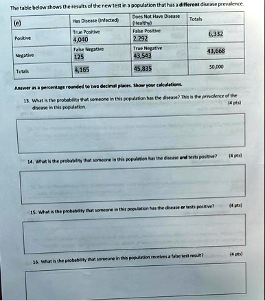 the table below shows the results of the new test in a population that ...