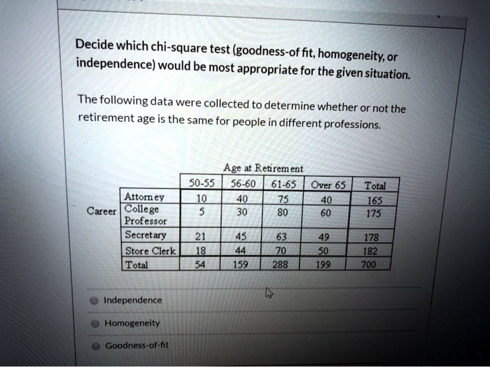 SOLVED: Decide which chi-square test (goodness-of-fit; homogeneity ...