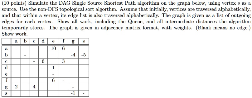 Solved Simulate The Dag Single Source Shortest Path Algorithm On The Graph Below Using Vertex 0078
