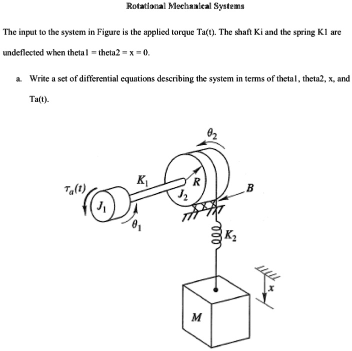 Rotational Mechanical Systems The input to the system in Figure is the applied torque Ta(t). The ...