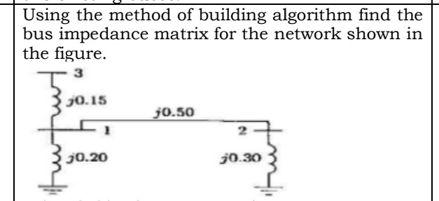 Solved Using The Method Of Building Algorithm Find The Bus Impedance 6459