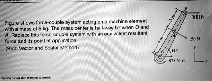 SOLVED: Statics Figure shows a force-couple system acting on a machine ...
