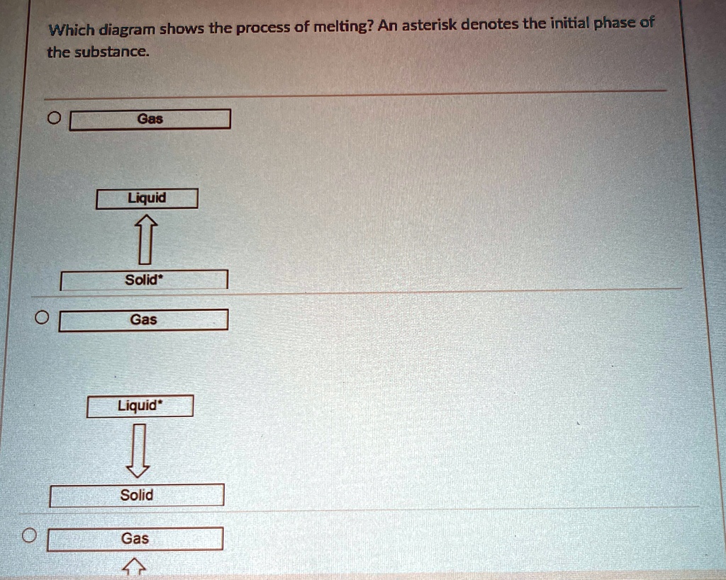 [GET ANSWER] which diagram shows the process of melting an asterisk ...